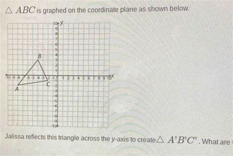 Abc Is Graphed On The Coordinate Plane As Shown Below Jalissa Reflects This Triangl [math]
