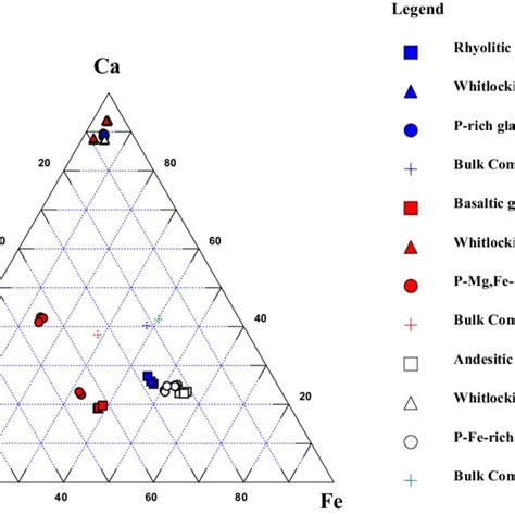 Molar Binary Diagram Of The System SiO2P2O5 Vs Temperature Modified Download Scientific