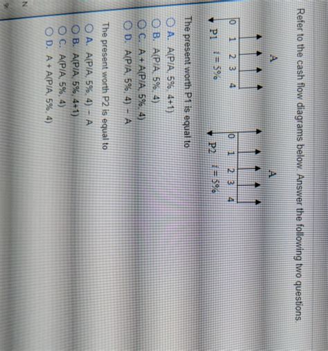Solved Refer To The Cash Flow Diagram What Is The Future