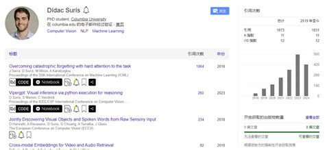 【连续学习之hat算法】2018年icml顶会论文：overcoming Catastrophic Forgetting With Hard Attention To The Task Csdn博客