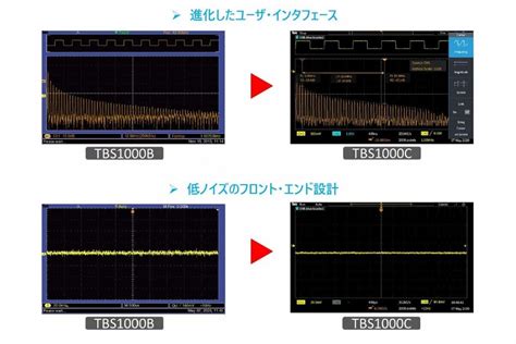 Tektronix Tbs1052c 50mhz 2ch Digital Storage Oscilloscope At ₹ 40300 Panvel Id 23441563562