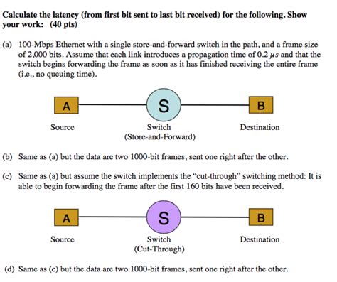 Calculate The Latency From First Bit Sent To Last