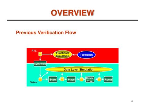 Ppt Static Timing Analysis Powerpoint Presentation Free Download Id776068