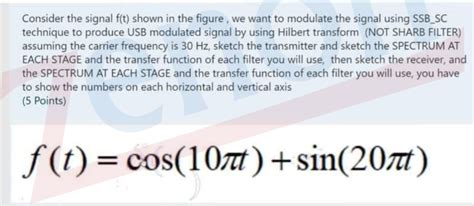 Solved Consider The Signal F T Shown In The Figure We Want Chegg