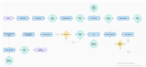 Amulya Vegesna On Linkedin 100daysofuiux 100daysoftech Techchallenge Learntech Techjourney