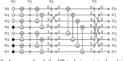 figure 3 from decoding reed muller codes with successive codeword