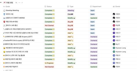 Project Wcf Shop 회고록