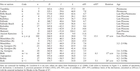 Beta Skeleton Semantic Scholar