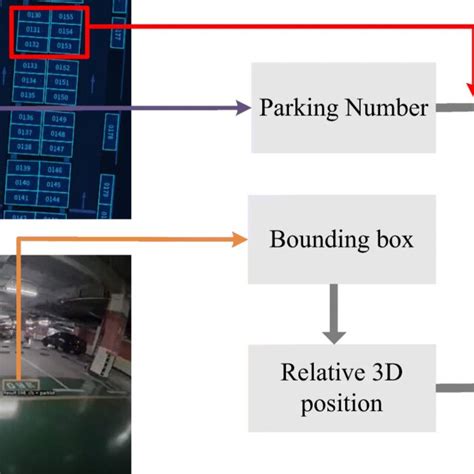 the overall framework of the proposed system the bounding box of the