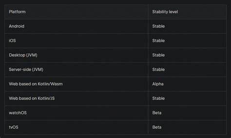 Ios、android、鸿蒙、web、桌面 多端开发框架kotlin Multiplatform
