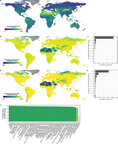 Model Accuracy Assessment And Extent Of Interpolation And Extrapolation