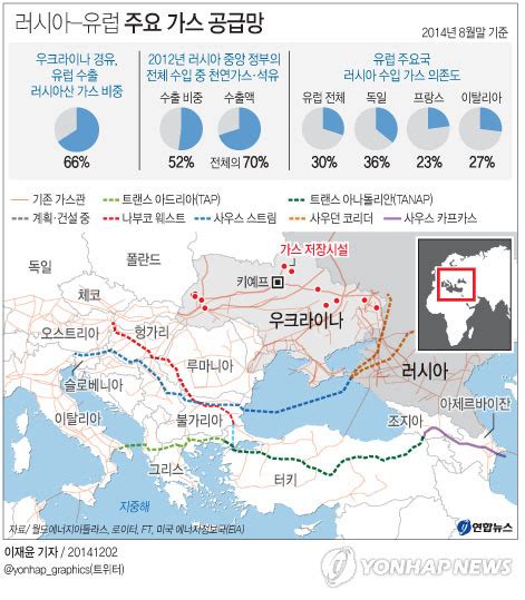러시아 유럽 주요 가스 공급망 연합뉴스