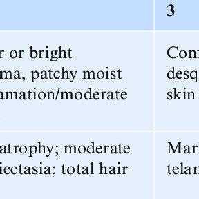 Toxicity Criteria Of The Radiation Therapy Oncology Group RTOG And Download Scientific
