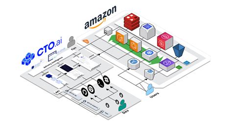 Overview Cto Ai Developer Control Plane Ci Cd And Paas Tools For Developer Experience Teams