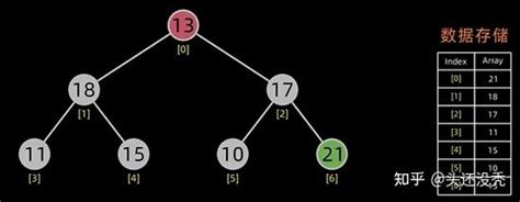 用 Python 实现十大经典排序算法 知乎