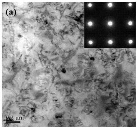 Heat Treatment Process For Improving Anti Fatigue Performance Of