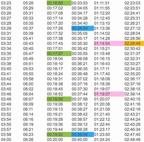 Running Pace Conversion Chart Runners World Australia And New Zealand