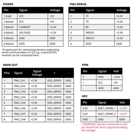 4th Uart Port On Pixhawk 4 Mini Pixhawk Discussion Forum For Px4 Pixhawk Qgroundcontrol