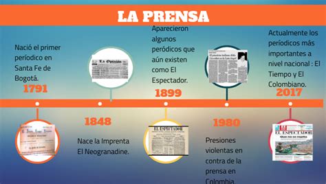 Linea Del Tiempo De La Evolucion De La Prensa Escrita