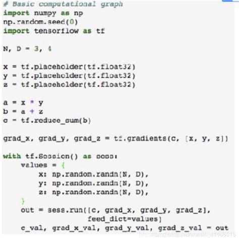 Pytorch从基础到实战pytorch 网格搜索 Csdn博客