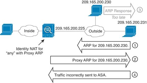 Cisco Asdm 5 2 How To Set Up Static Nat For Dmz Solutiondarelo