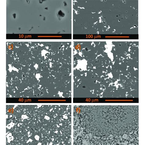 The Sem Images Showing The Microstructures Of The Composites B 4 C A Download Scientific