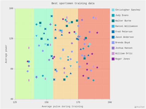 Multi Series Marker Chart With Light Turquoise Theme Marker And Bubble Charts