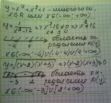 Найдите Область определения функции Школьные Знания Com