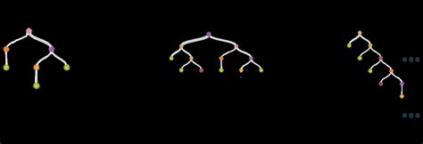 Boosting Tree Algorithm Pipeline Boosted Trees Algorithm Leverages