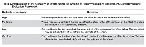 Eradication Therapy For Barretts