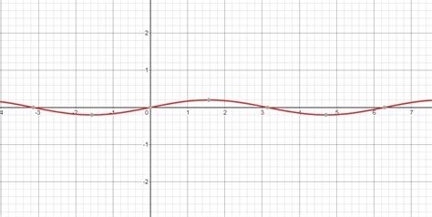 How Do I Make Mathsin Less Extreme But Still Goes To The Same Cframe