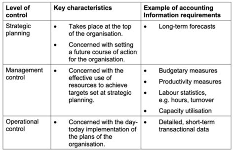 Chapter 3 Information Systems And Data Analytics Flashcards Quizlet