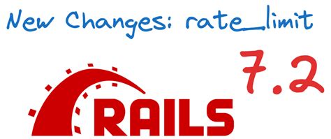 ruby on rails dev community