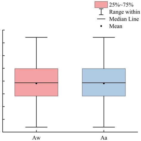 Directionality Of The Rill Cross Sections Download Scientific Diagram