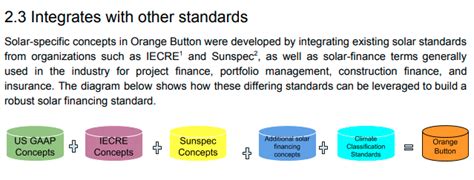 orange button data taxonomy for solar financial reporting launches with