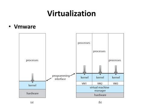 Expose Sur Virtualisation Dans Le Clouddpdf