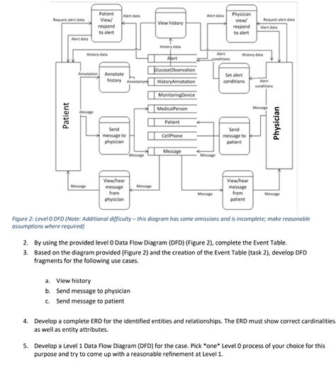 Solved Figure 2 Level O Dfd Note Additional Difficulty