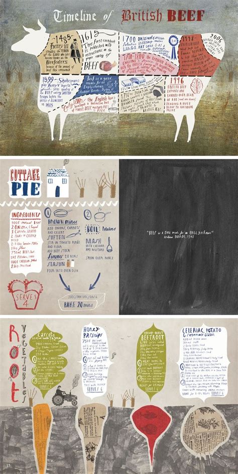 Pin By Laura On Collage Illustration Design Cookbook Design Illustration