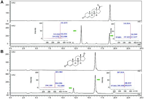 In Vitro Hplc And Lc Ms Analysis Of Bacyp106a6 The Hplc Spectra Of Download Scientific Diagram