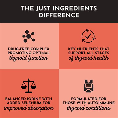 Thyroid Support Just Ingredients
