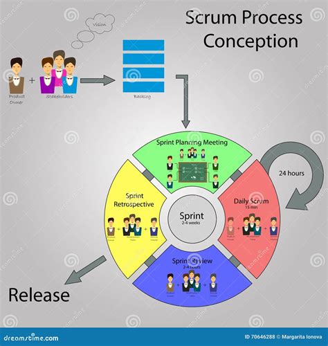 Scrum Development Methodology Icons Vector Illustration Cartoondealer