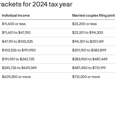 Standard Deduction Table At Alan Moore Blog