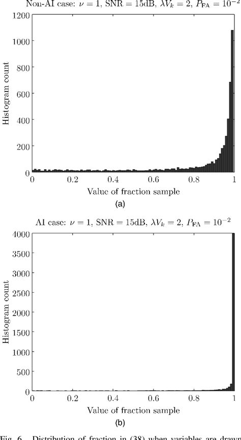 Figure 6 From The Modified Riccati Equation For Amplitude Aided Target Tracking In Heavy Tailed