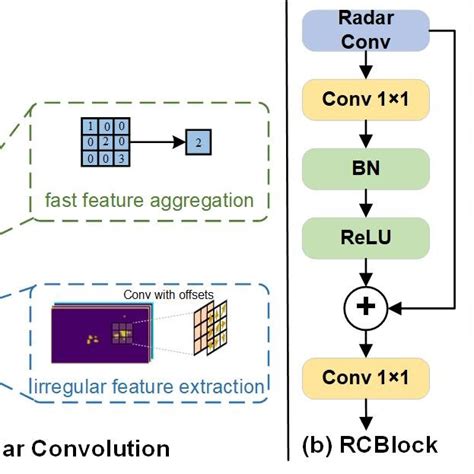 The Radar Encoder And Its Unit Download Scientific Diagram