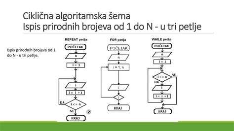 PPT Algoritam I Dijagram Toka PowerPoint Presentation Free Download ID 3047742