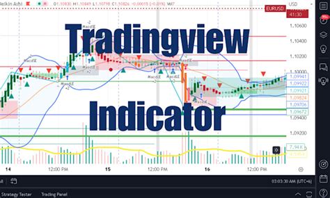 Convert Tradingview Pinescript Indicator To Mq4 Or 5 By Rafinkdesign Fiverr