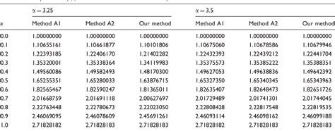 Table 3 From A Legendre Collocation Method For Fractional Integro