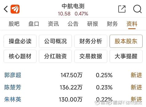 中航电测里面的这三大牛散太厉害了未来的中国巴菲特 这三大牛散太厉害了前几天成飞借壳 中航电测 消息引起了 资本界 高度关注成