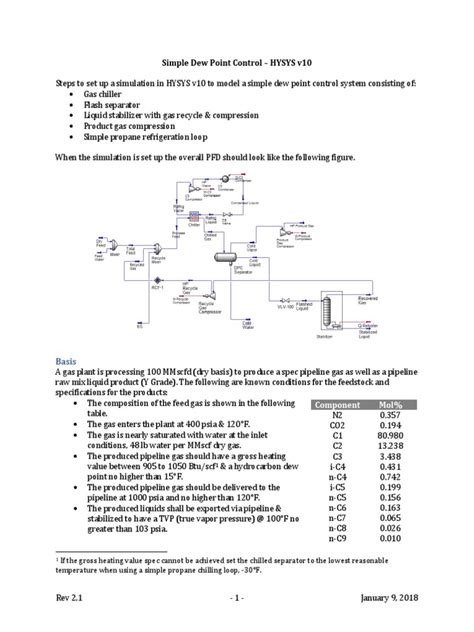 Modeling A Simple Dew Point Control System In Hysys For Natural Gas