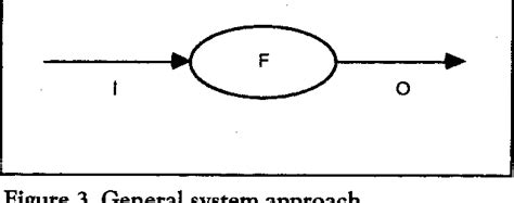 Figure 3 From Designing Digital Systems Ssi And Msi Vs Lsi And Vlsi